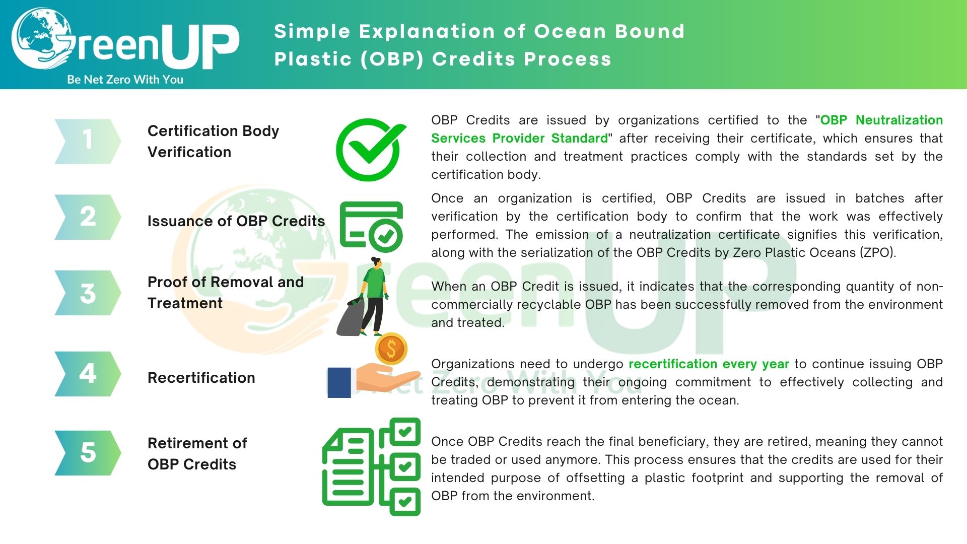 From Waste to Worth: The Transformative Power of OBP Credits - GreenUp